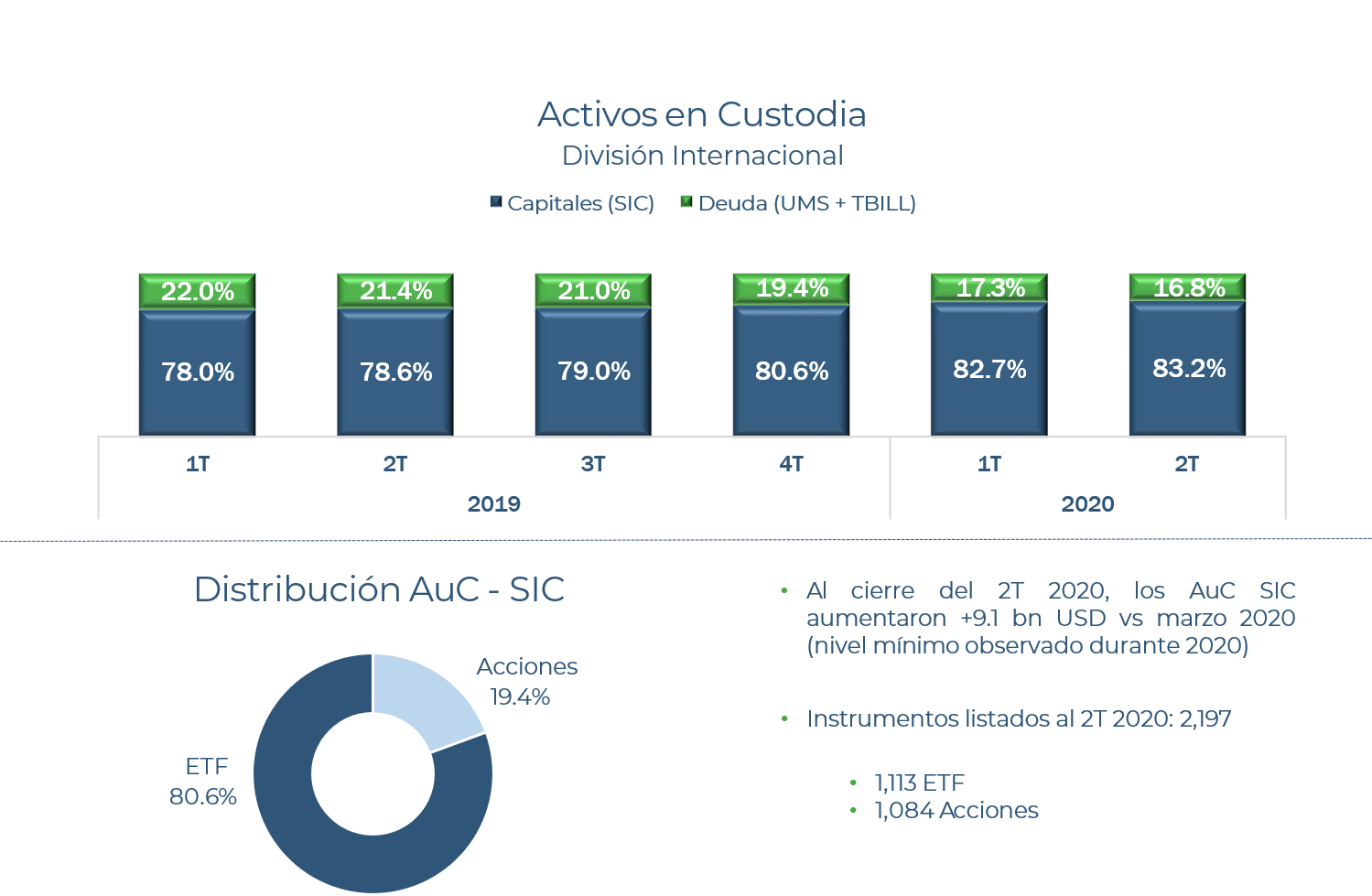 Estadísticas generales | S.D. Indeval