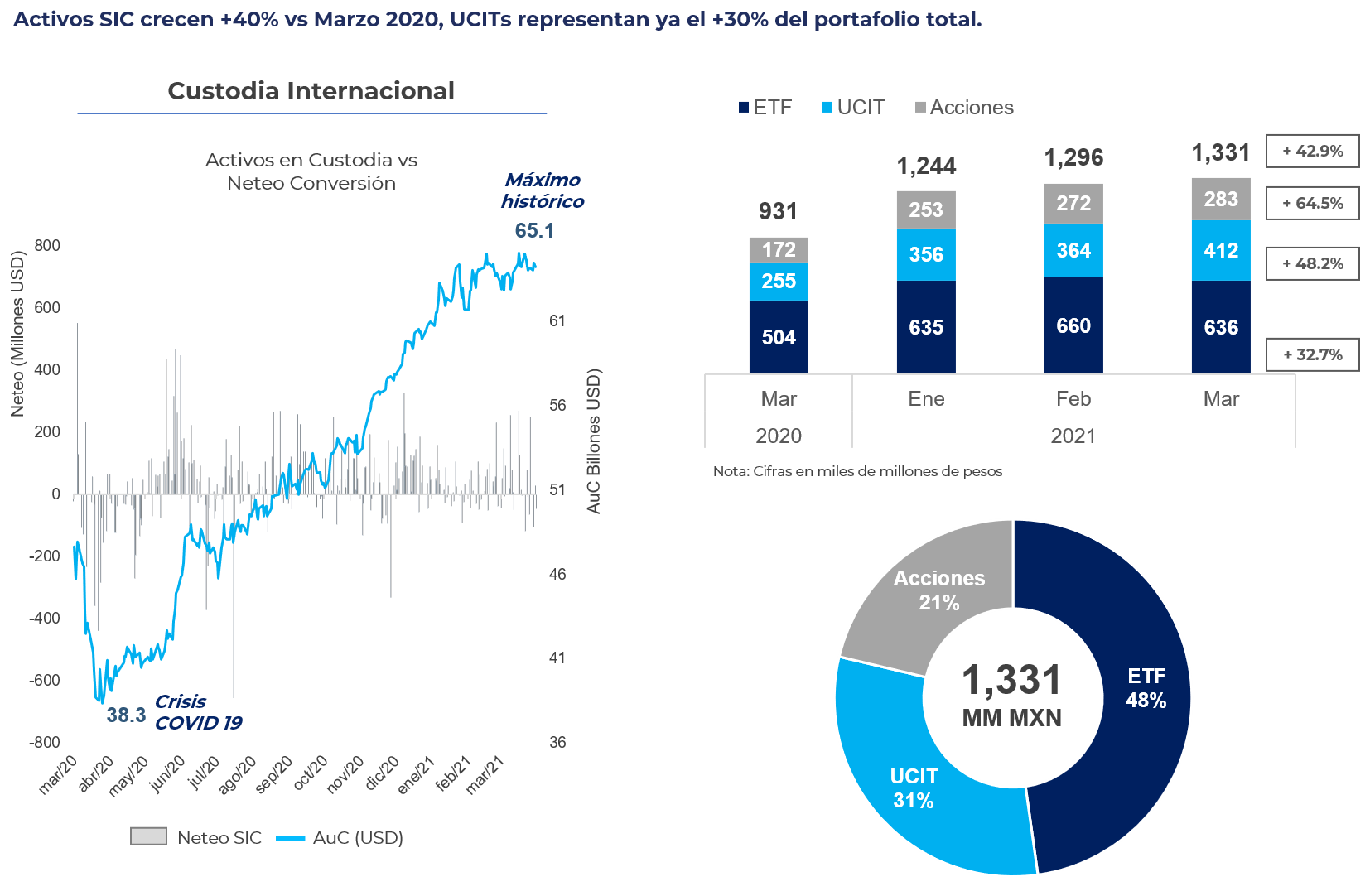 Estadísticas generales | S.D. Indeval