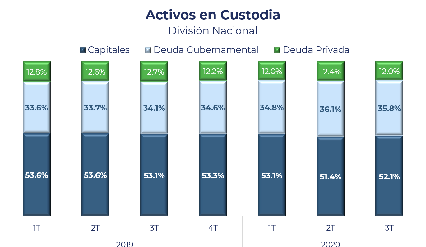 Estadísticas generales | S.D. Indeval