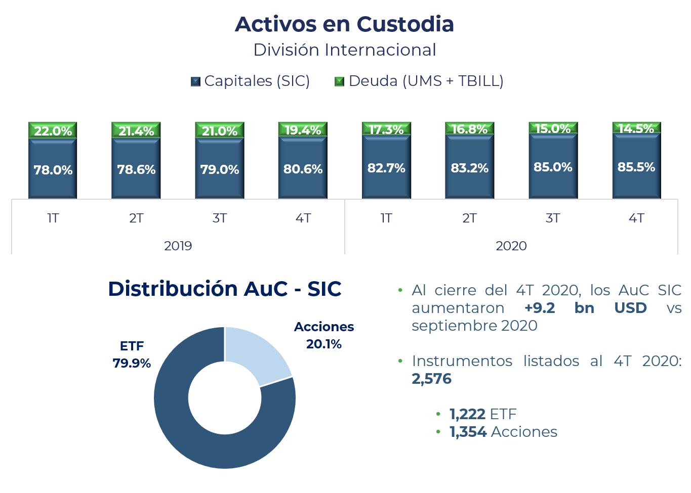 Estadísticas generales | S.D. Indeval